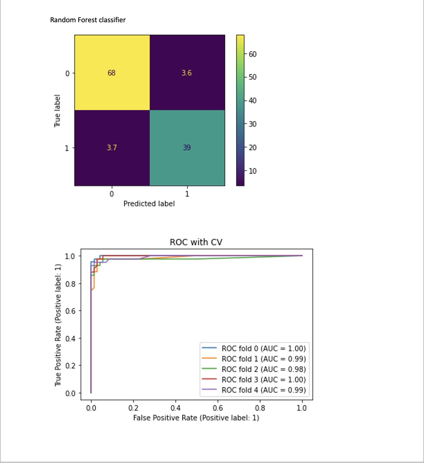GitHub - furqaan12/Branching-Out-to-Save-Lives: Breast Cancer Diagnosis ...