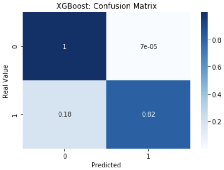 GitHub - ipatel467/Credit-Card-Fraud-Detection
