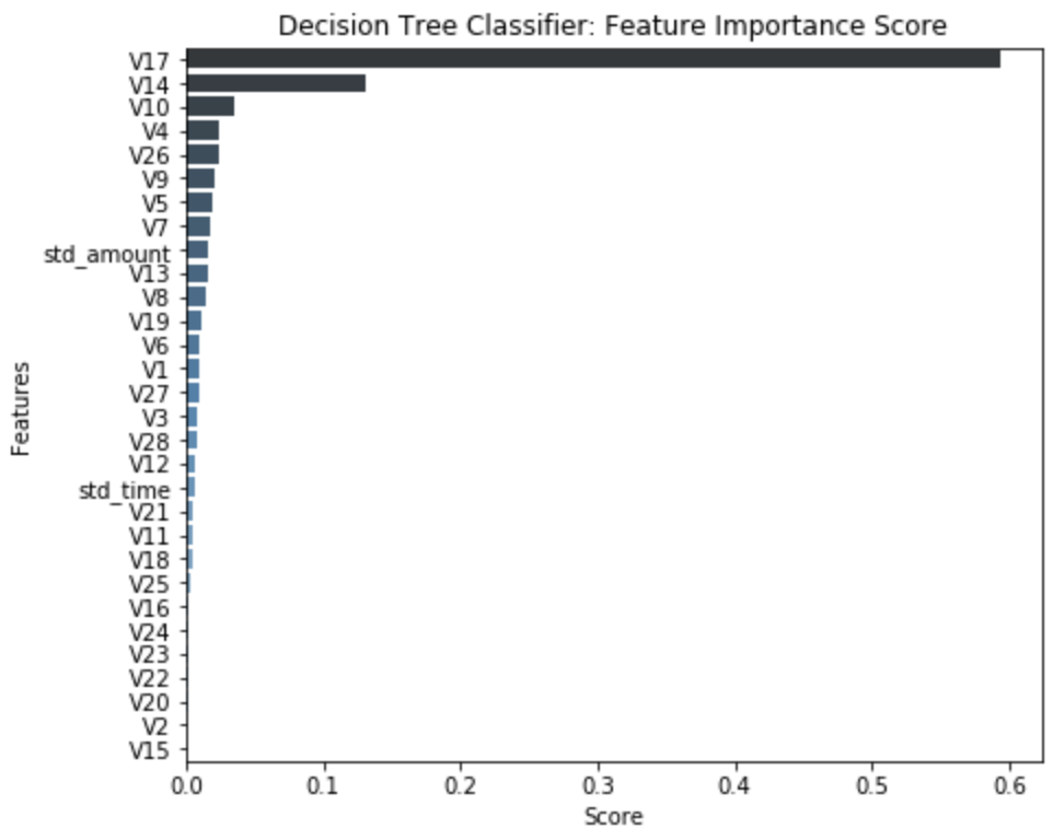 GitHub - ipatel467/Credit-Card-Fraud-Detection