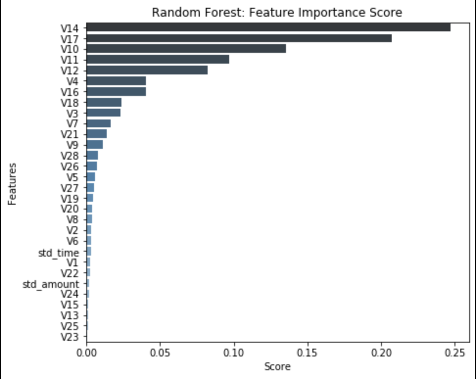 GitHub - ipatel467/Credit-Card-Fraud-Detection