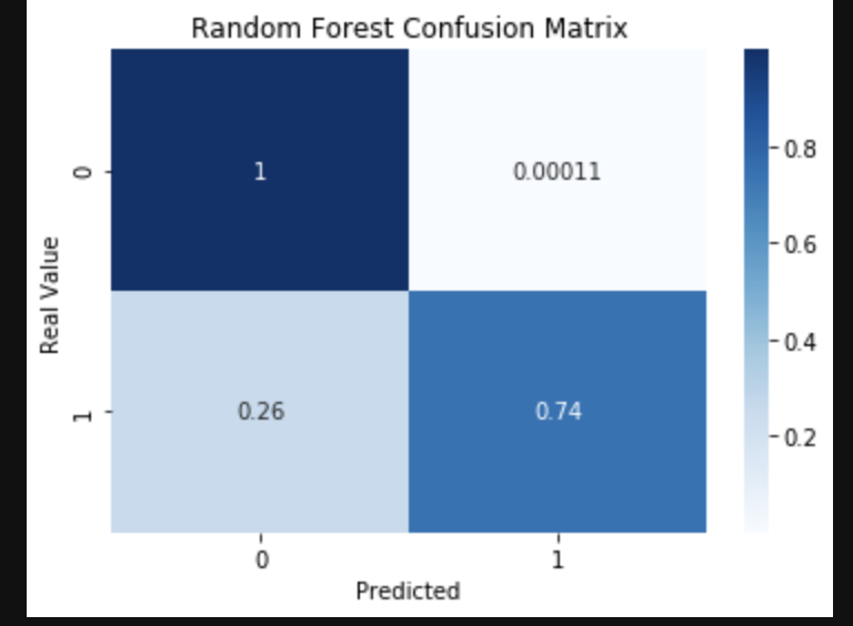 GitHub - ipatel467/Credit-Card-Fraud-Detection