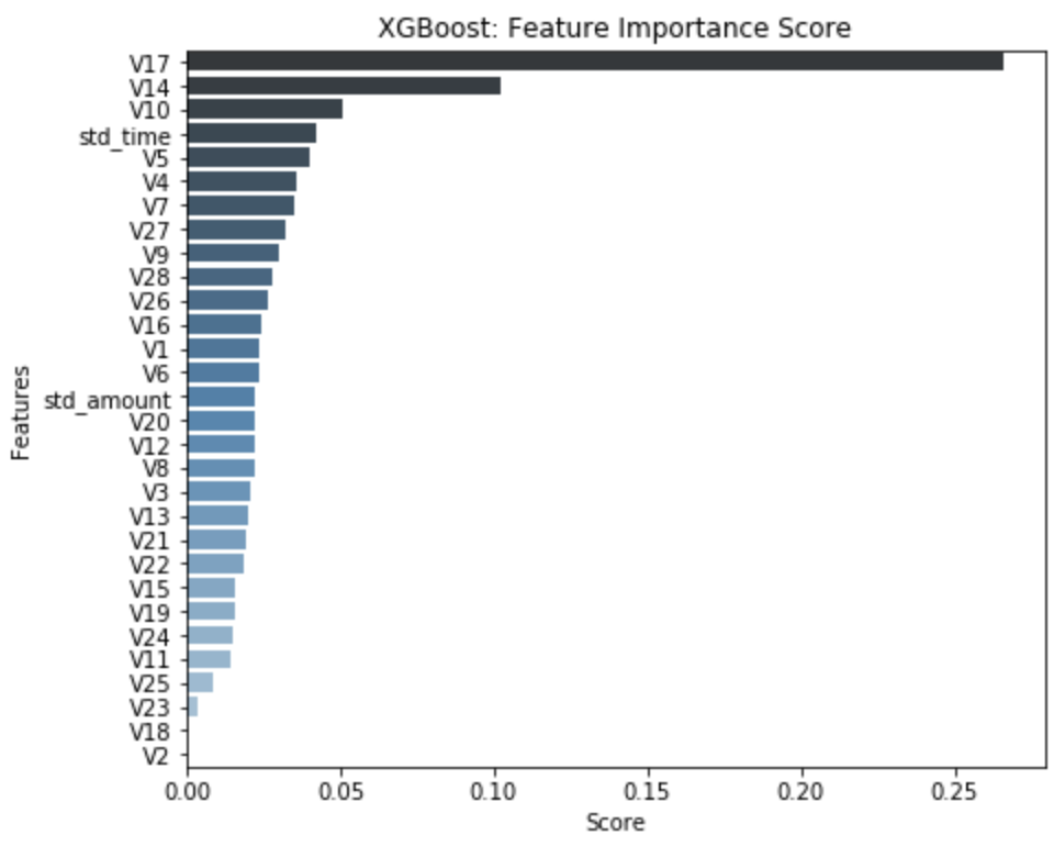 GitHub - ipatel467/Credit-Card-Fraud-Detection