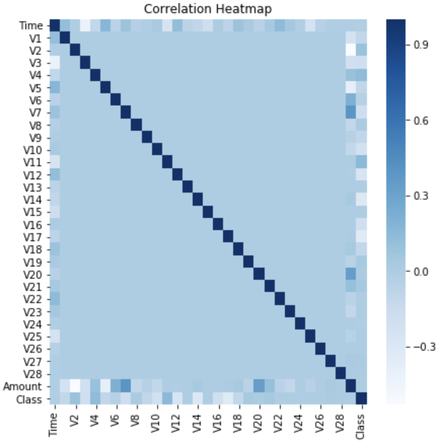 GitHub - ipatel467/Credit-Card-Fraud-Detection