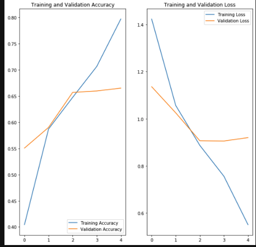 GitHub - ipatel467/Image-Recognition