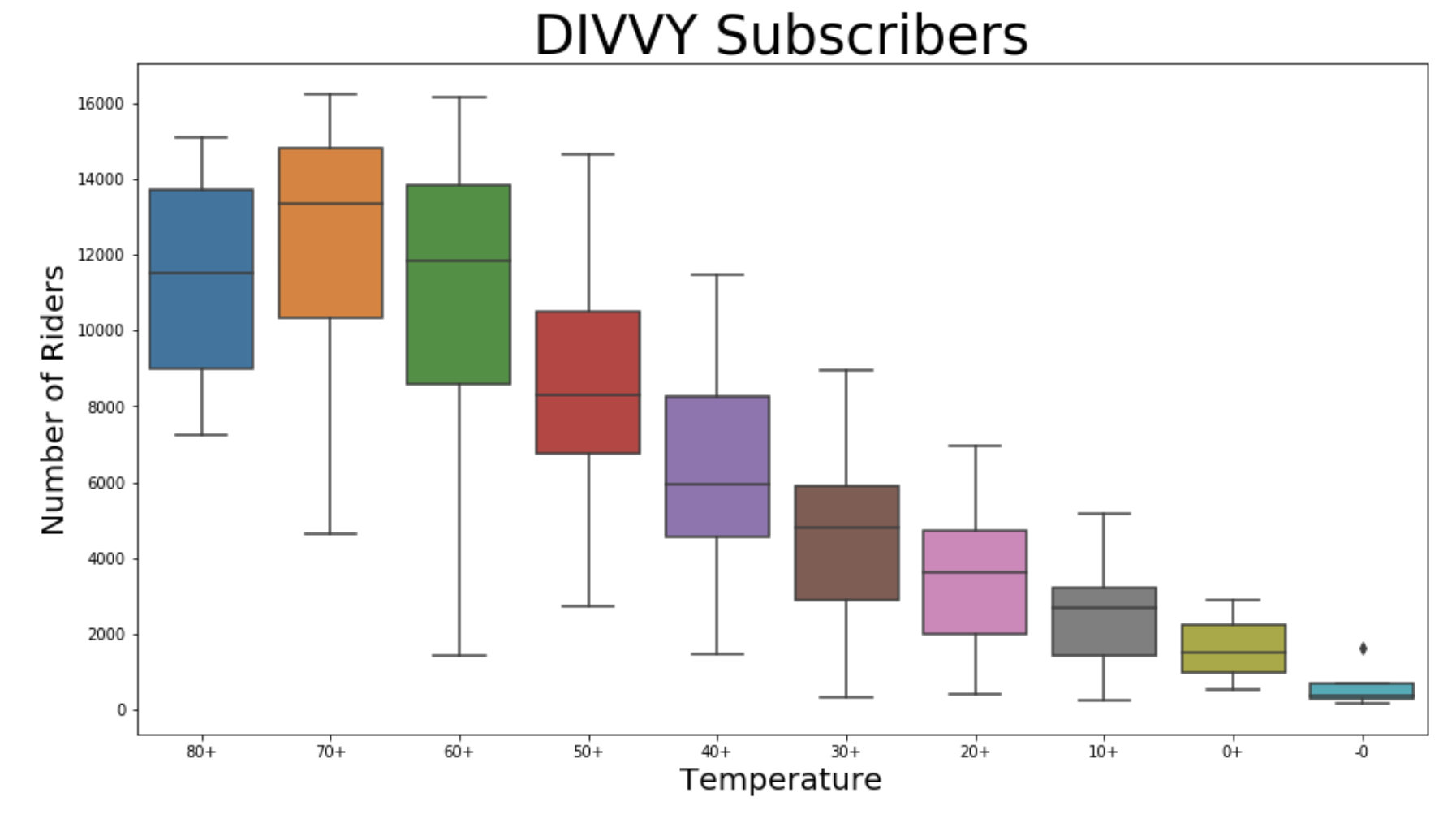 GitHub - ipatel467/Divvy-Statistical-Analysis