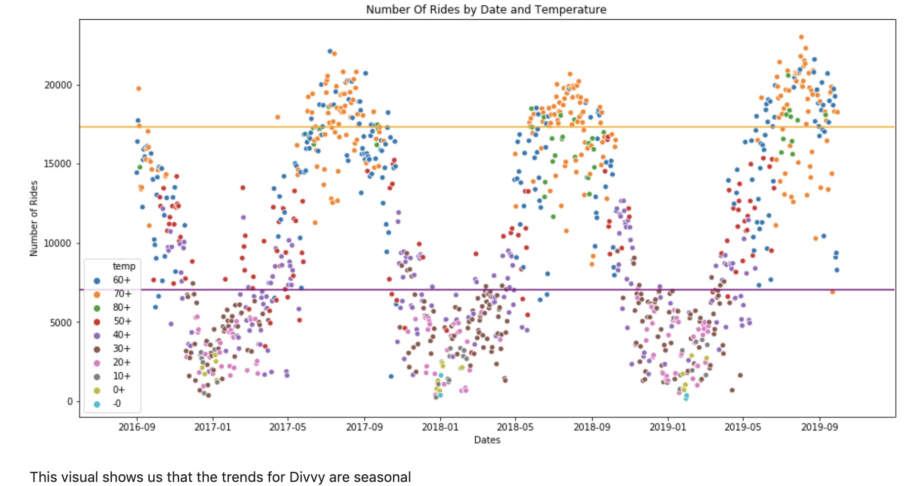 GitHub - ipatel467/Divvy-Statistical-Analysis