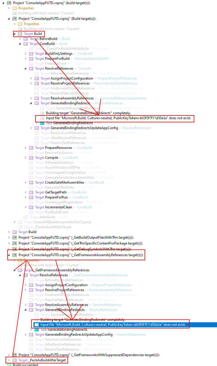Fastuptodate Broken With Generatepackageonbuildsuggestedbindingredirects · Issue 5406 · Dotnet
