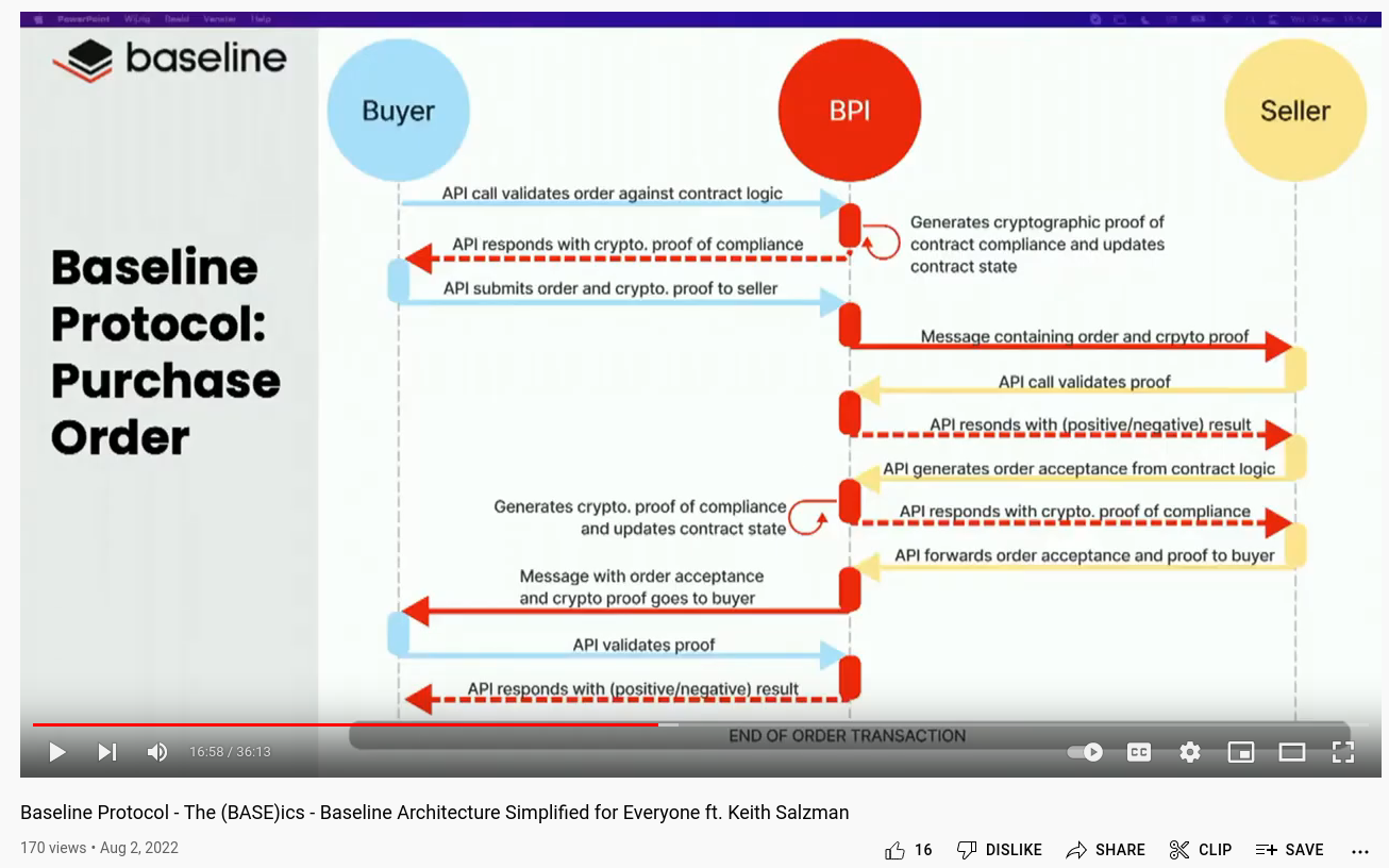 [Clean] Implementing DID's and VC's into an Open Source Invoice ...