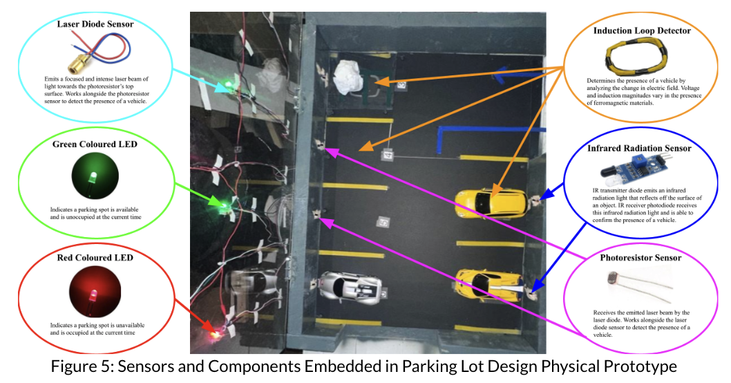GitHub - ftimarah/ParkEase: ParkEase was built to address some of these parking issues by ...