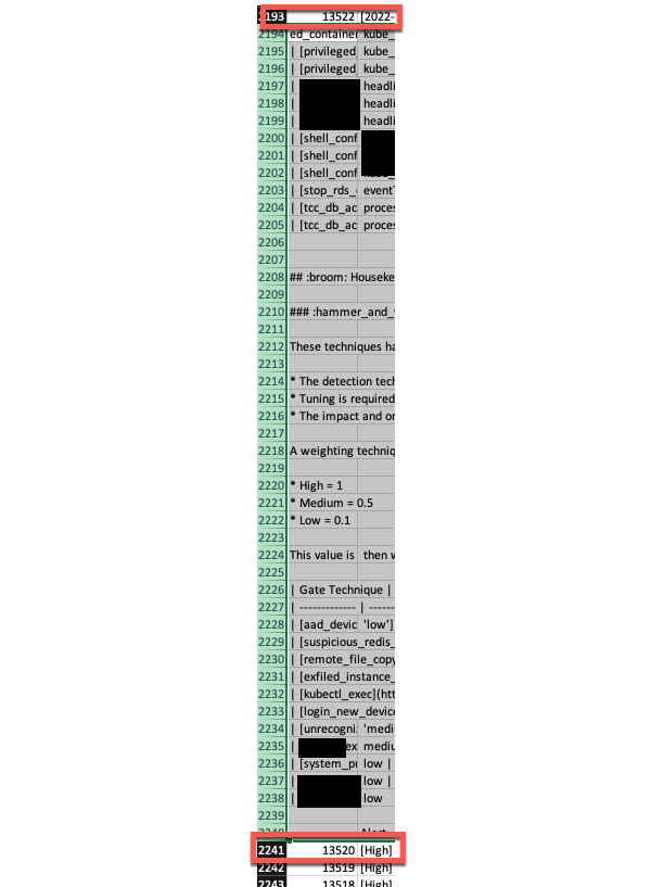 Data leaking in the csv file · Issue #104 · gavinr/github-csv-tools ... Data leaking in the csv file · Issue #104 · gavinr/github-csv-tools ...