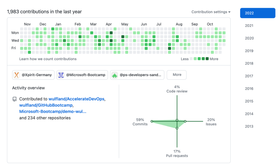 GitHubFundamentals/01_01_GitHub-Fundamentals.md at main · ps-developers-sandbox ...