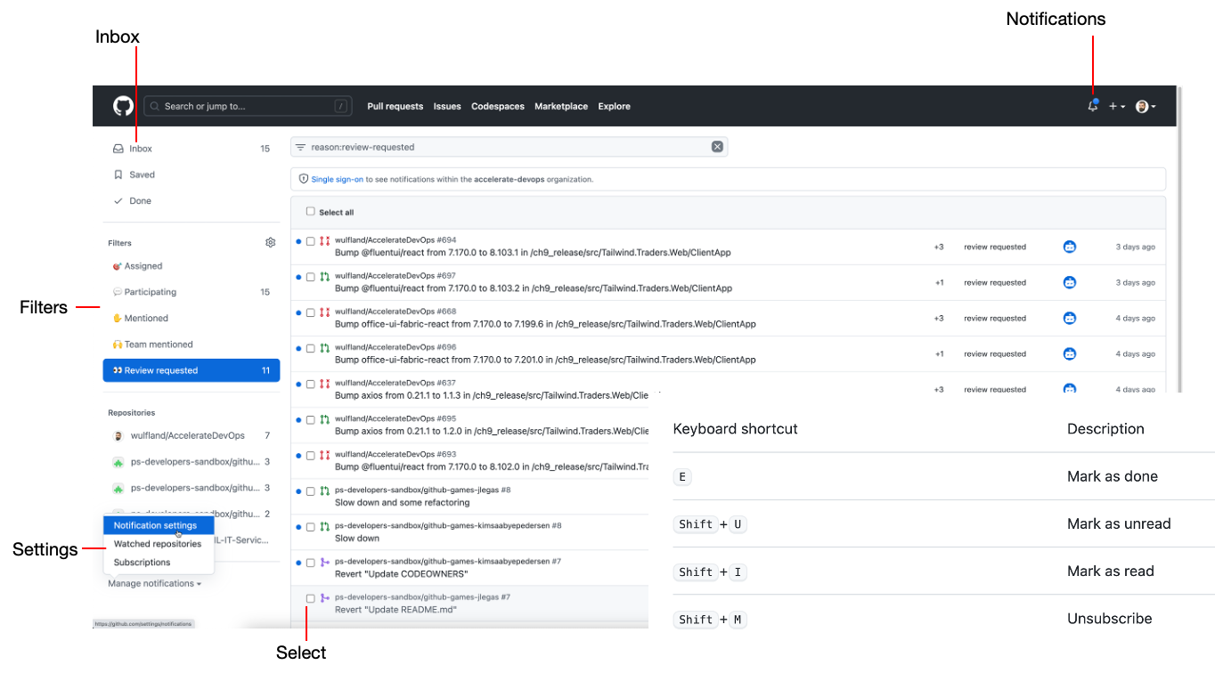 Githubfundamentals0101github Fundamentalsmd At Main · Ps Developers Sandbox