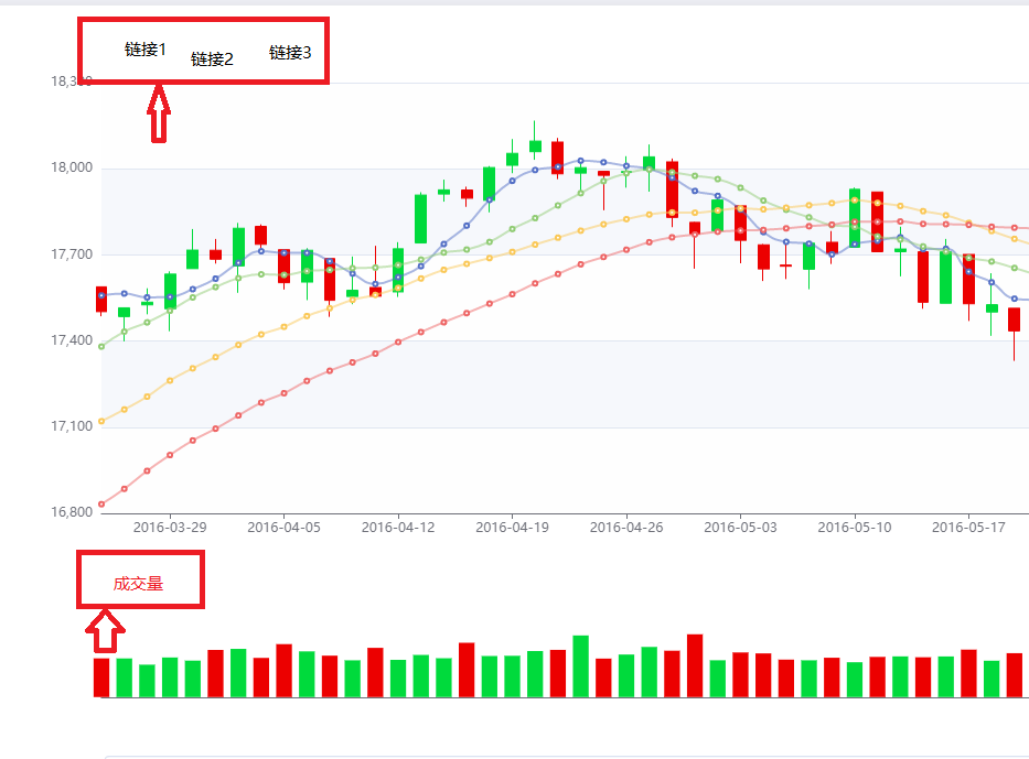 [feature] How To Add The Label Or Text · Issue 17981 · Apache Echarts · Github