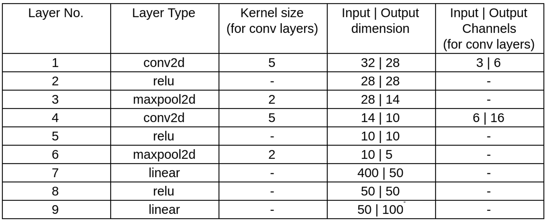 GitHub - Daneshpajouh/DeepNet-for-Image-Classification-using-PyTorch ...