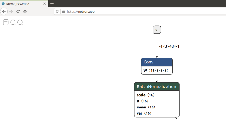 Execute The Paddle2onnx But Got A Onnx Model Of A Wrong Input Shapeand Can Not Be Infered By 8431