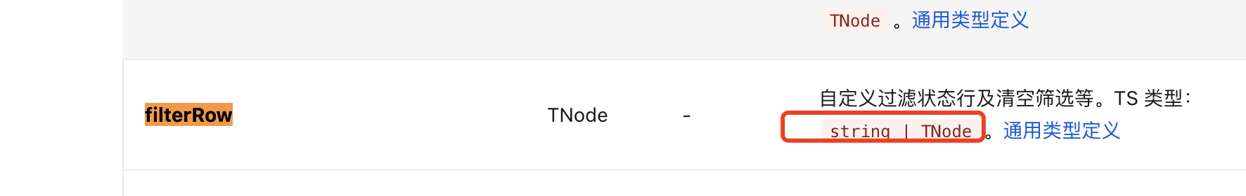 [table] filterRow={() => null} 描述有误，应为 filterRow={null} · Issue #2087 · Tencent/tdesign-react ...