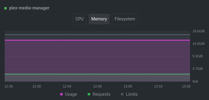 Better memory management · Issue #985 · Kometa-Team/Kometa · GitHub