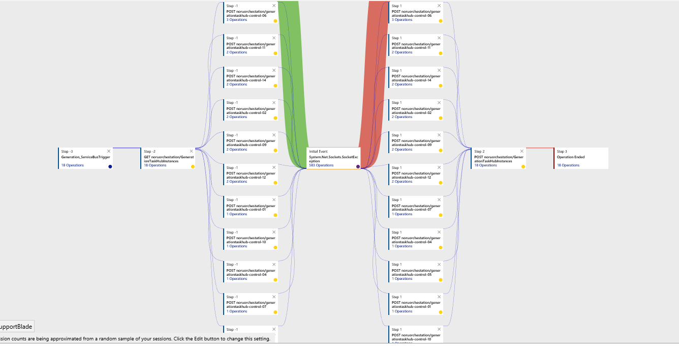 System Sockets Socketexception · Issue 846 · Azure Azure Functions Durable Extension · Github