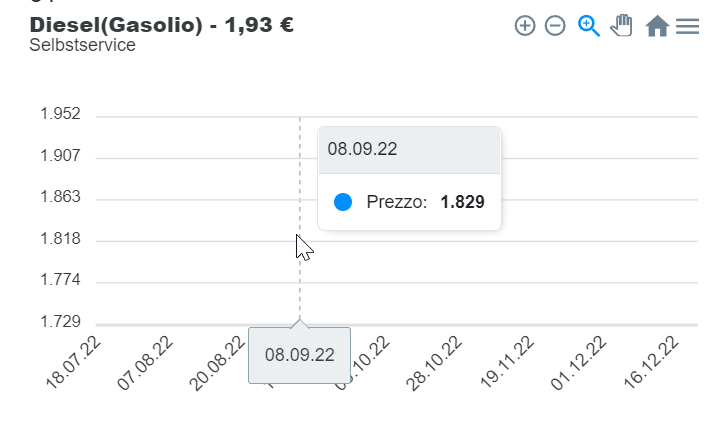 Seriestype Line Line Not Visible · Issue 194 · Apexcharts Blazor Apexcharts · Github