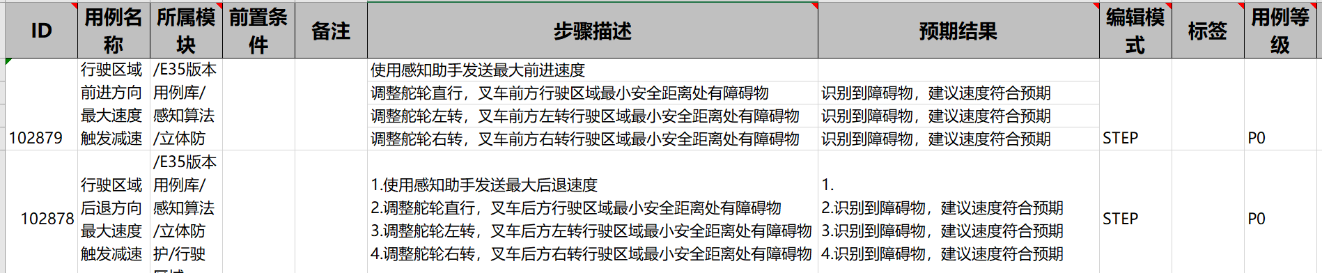 Step编辑模式的用例在导出时,步骤描述和预期结果按顺序出现在同一个单元格中,不是现在这种一个步骤占用一个单元格,非常不方便导出用例在本地修改 · Issue 27052