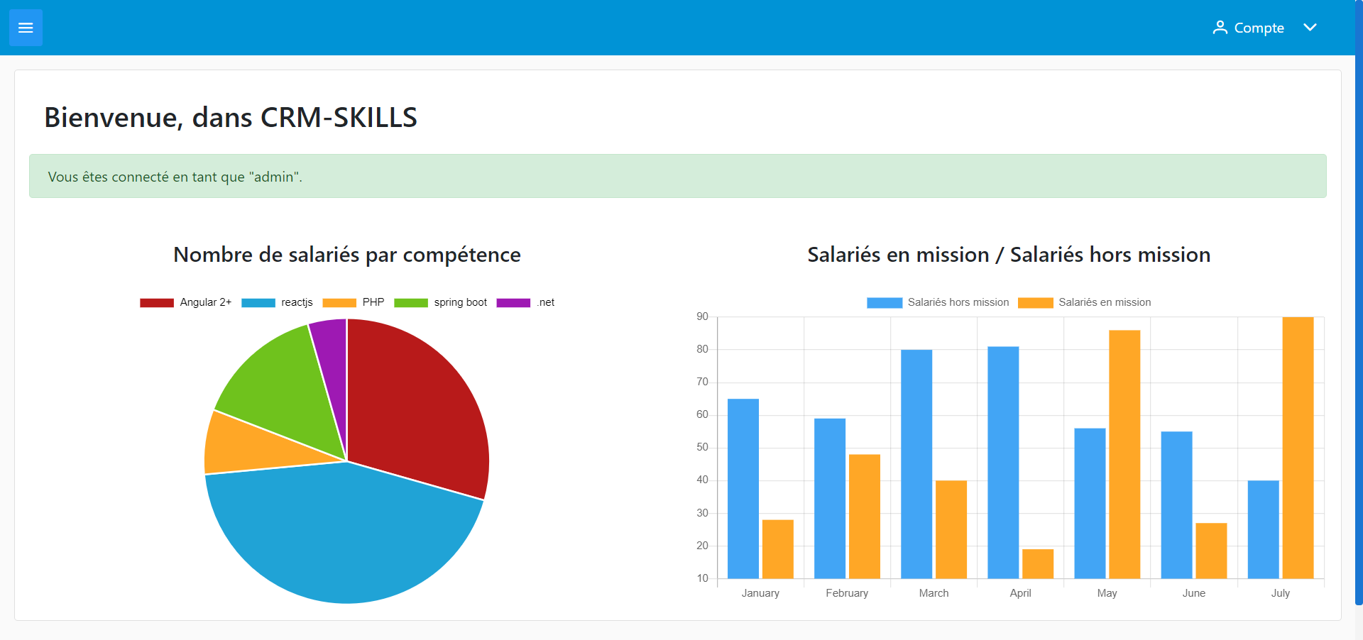 GitHub - TayebBou/CRM-SKILLS: Système d'Information pour la Gestion des Compétences avec React ...