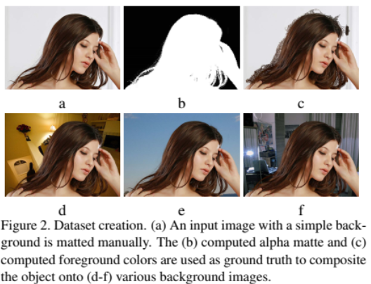 About The Foreground In Composition 1k · Issue 58 · Foamliu Deep Image Matting · Github