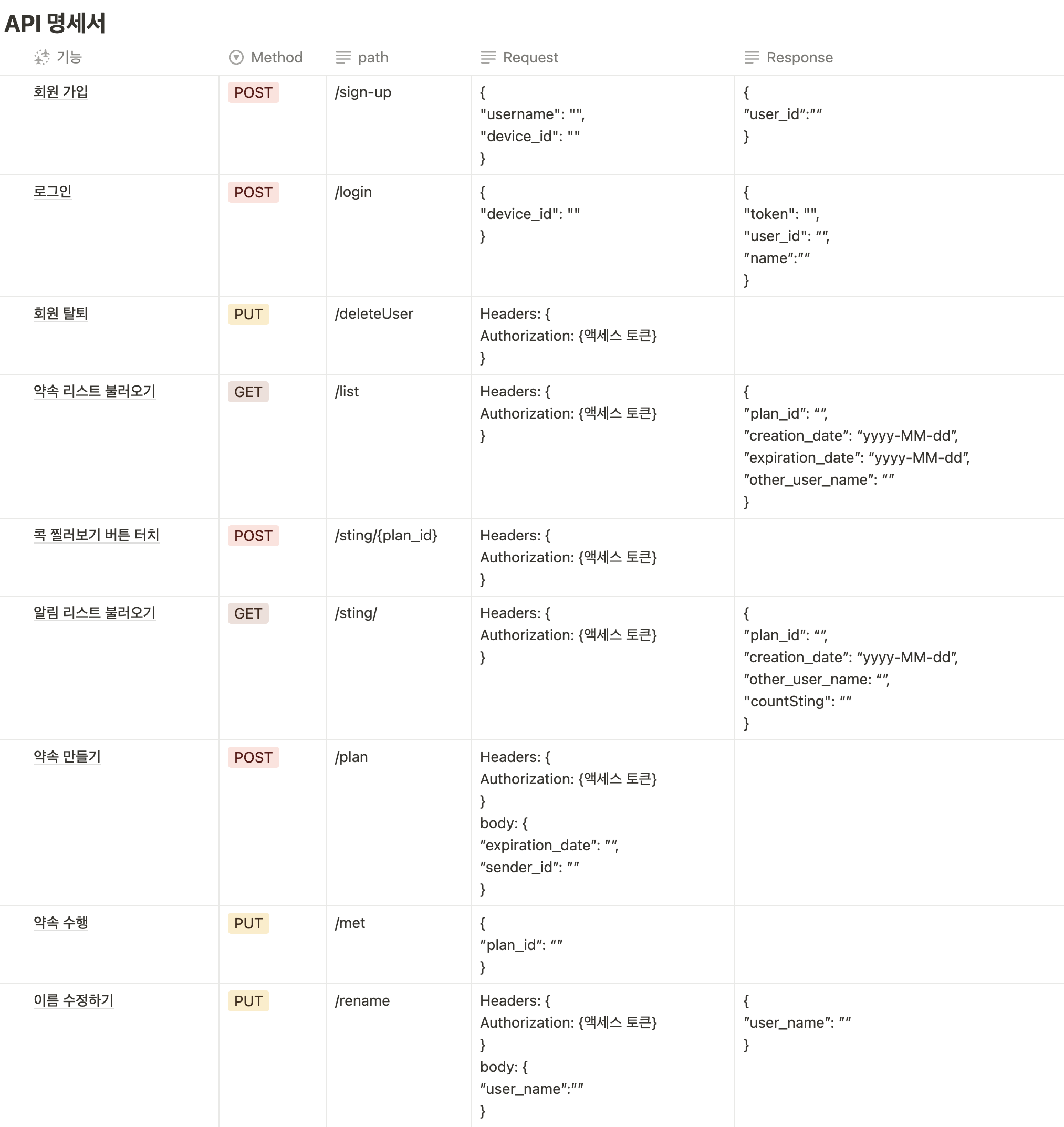 GitHub - let-s-eat-together/lets-eat-frontend
