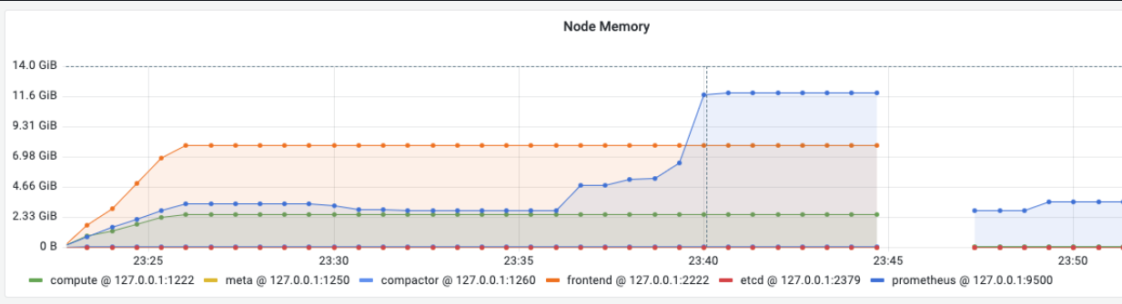 bug: database memory surges when running a lot of small batch queries · Issue #5724 ...