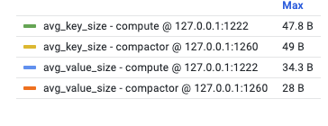 storage: refactor full key from a concatenated &[u8] to a struct ...