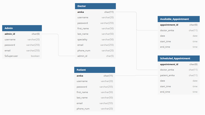 GitHub - WebFlexers/DoctorProSystemCare: Tier-3 Web Application for servlets demonstration and ...