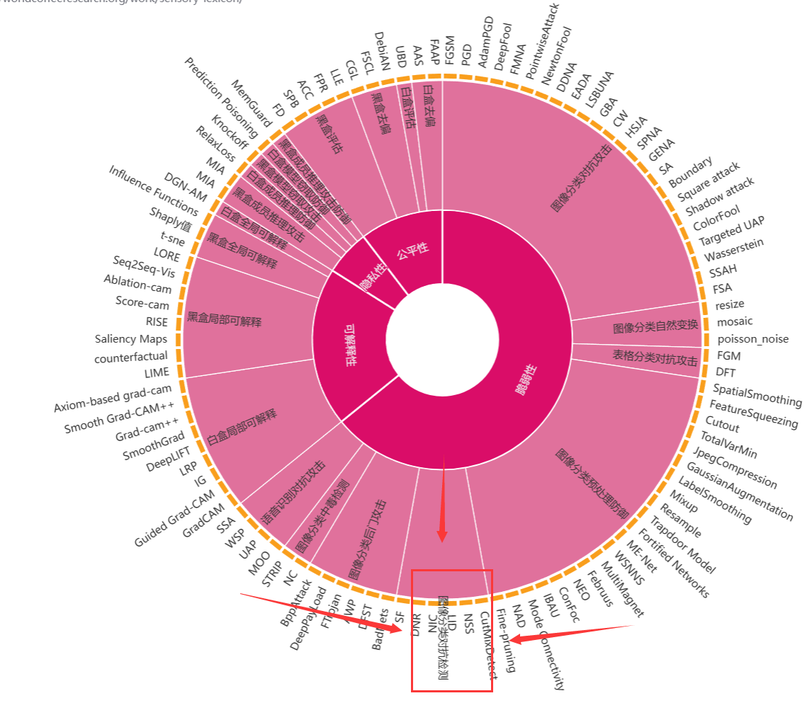 [Bug] sunburst series-sunburst.label. align location error · Issue #18954 · apache/echarts · GitHub