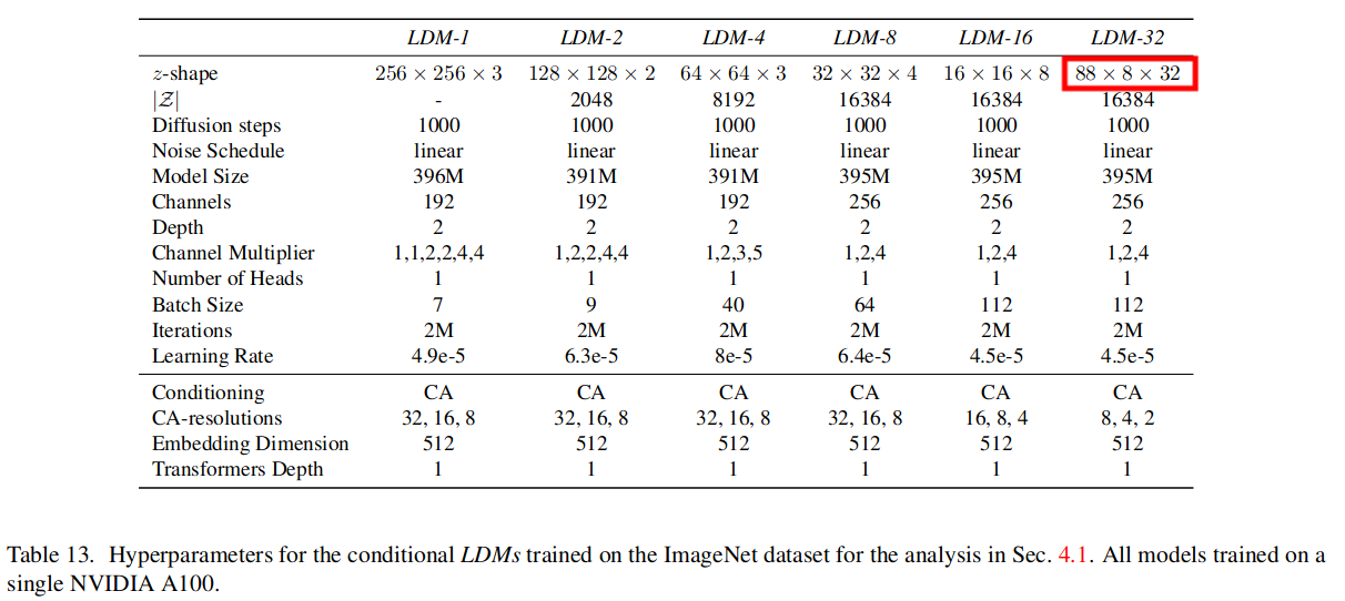 confusing z-shape size in paper appendix · Issue #306 · CompVis/latent-diffusion · GitHub