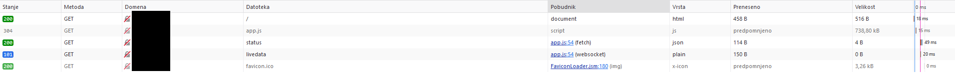 Web gui does not load any more relieable · Issue #1000 · tbnobody/OpenDTU · GitHub