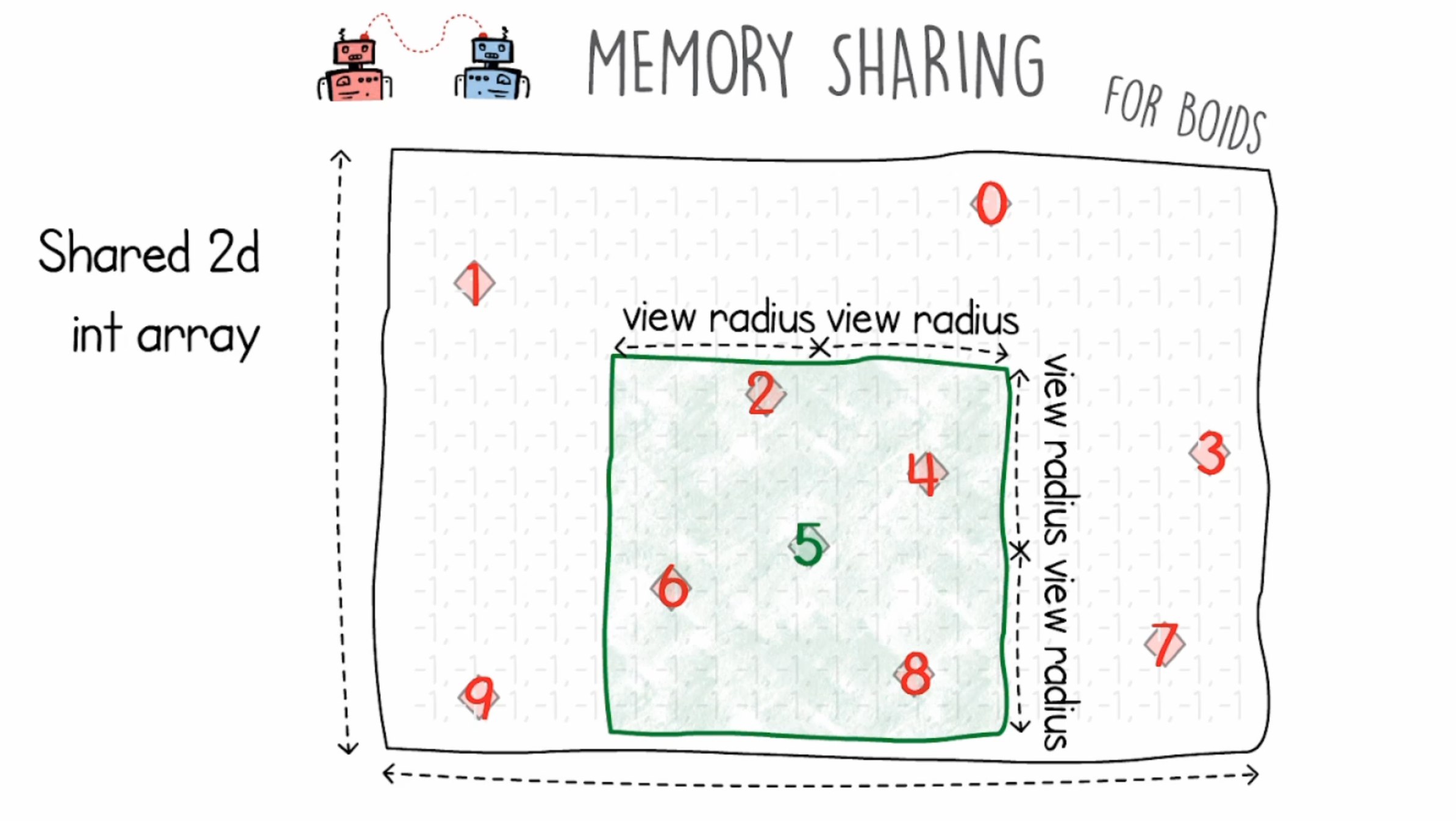 GitHub - zriyansh/go-boid-go