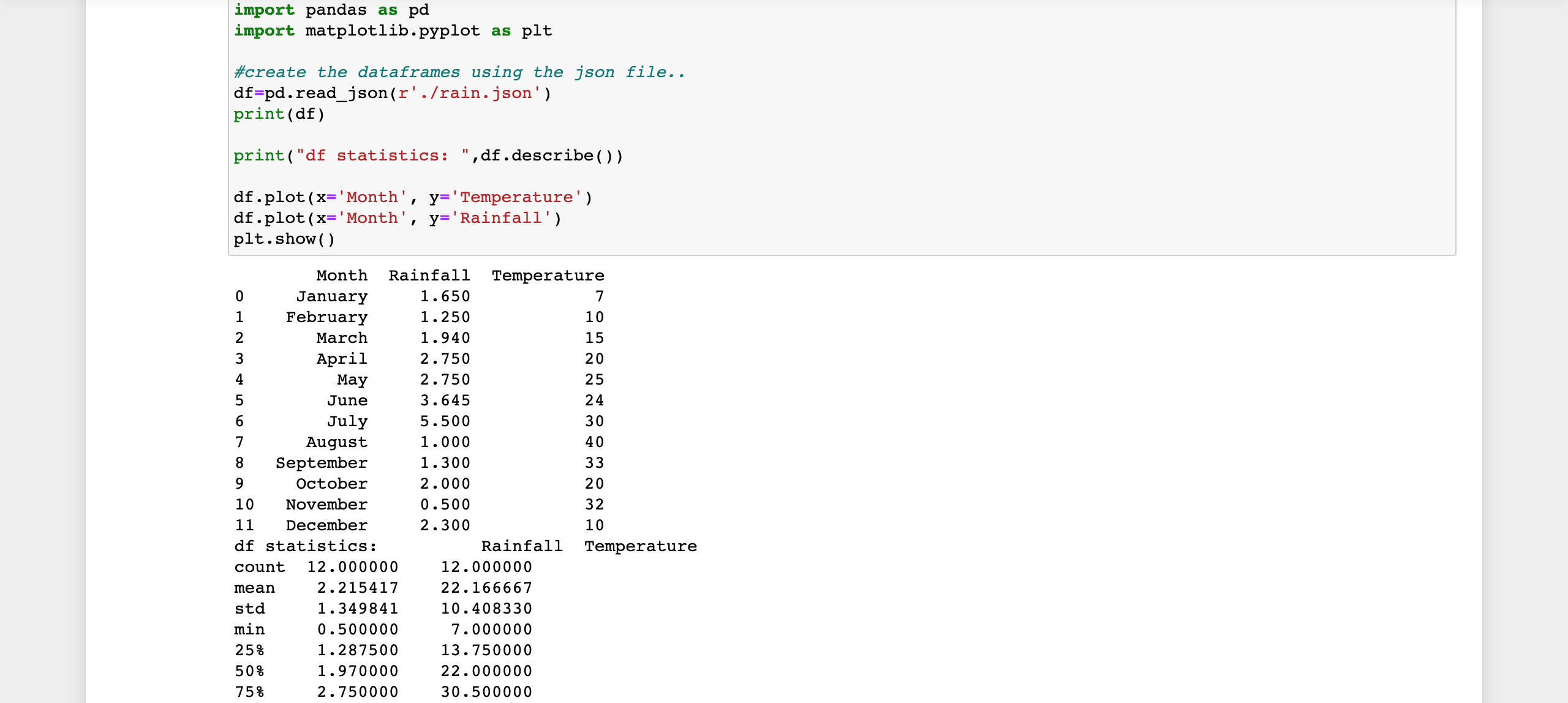 GitHub - sakshilverma/Weather-and-Birth-Data-Visualizer