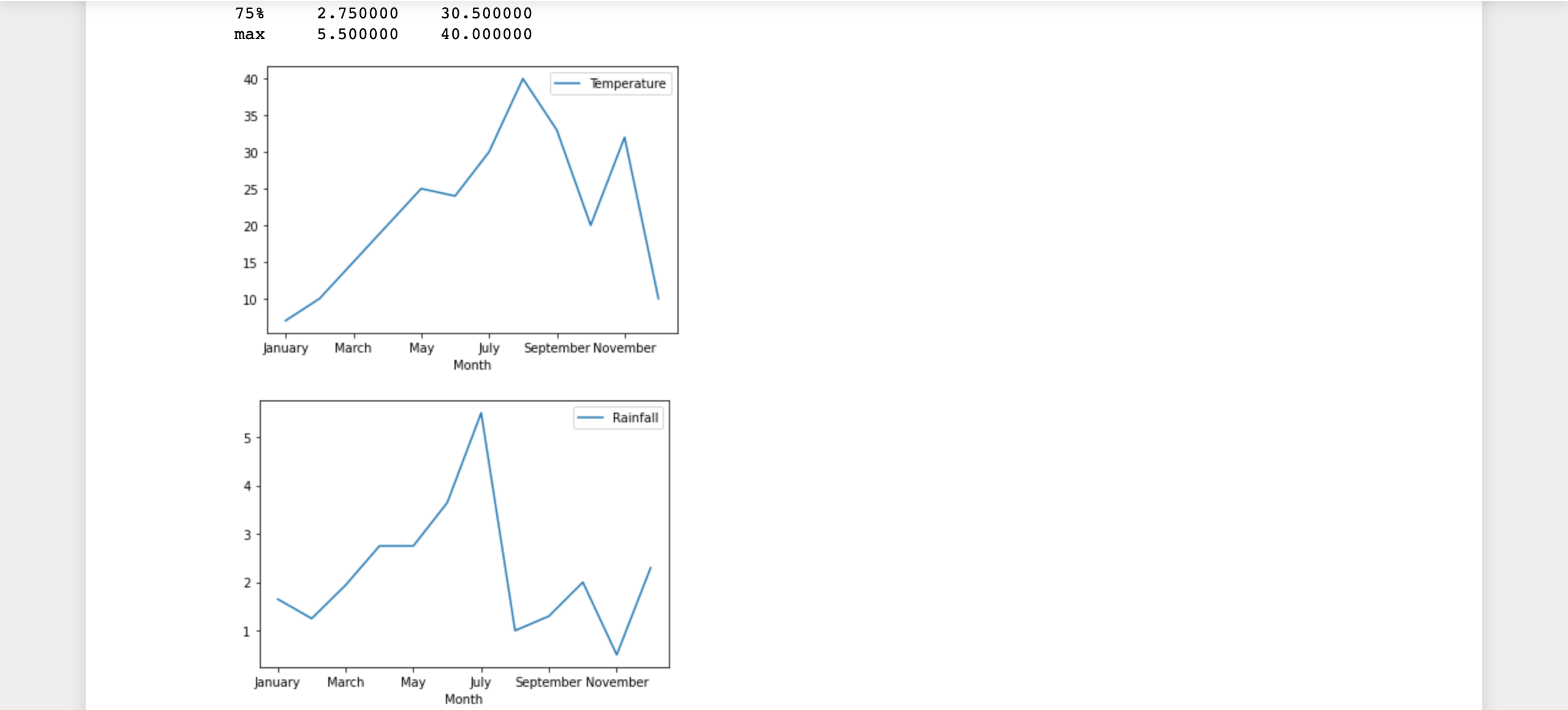 GitHub - sakshilverma/Weather-and-Birth-Data-Visualizer