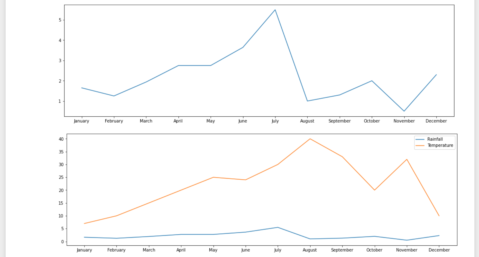 GitHub - sakshilverma/Weather-and-Birth-Data-Visualizer