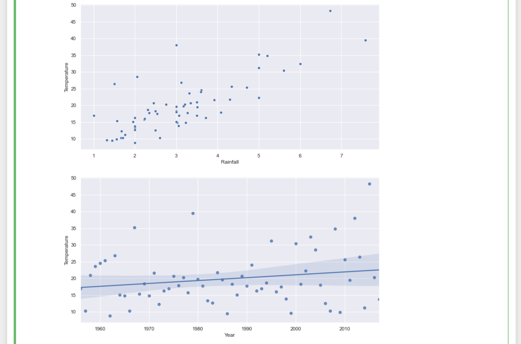 GitHub - sakshilverma/Weather-and-Birth-Data-Visualizer