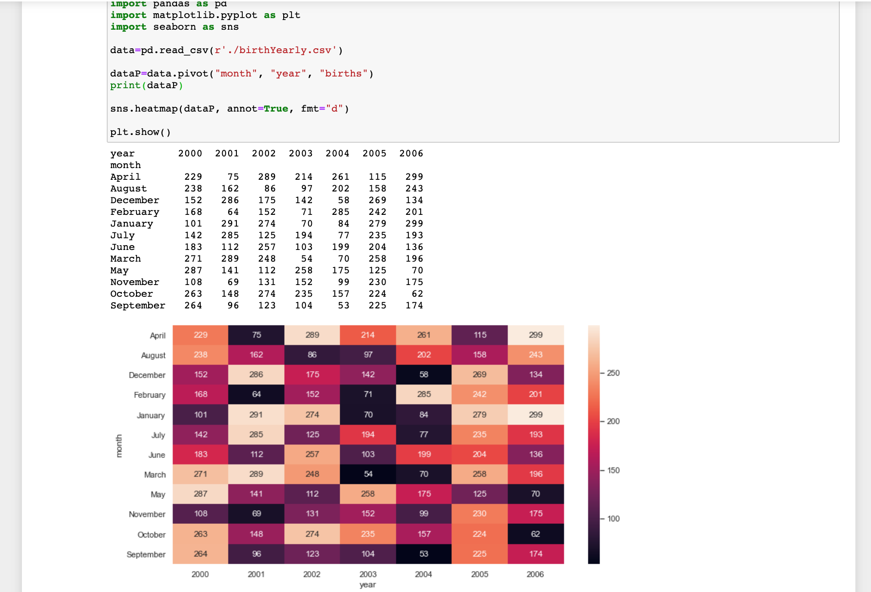 GitHub - sakshilverma/Weather-and-Birth-Data-Visualizer