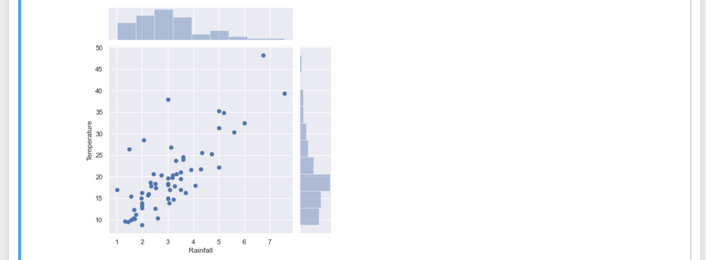 GitHub - sakshilverma/Weather-and-Birth-Data-Visualizer