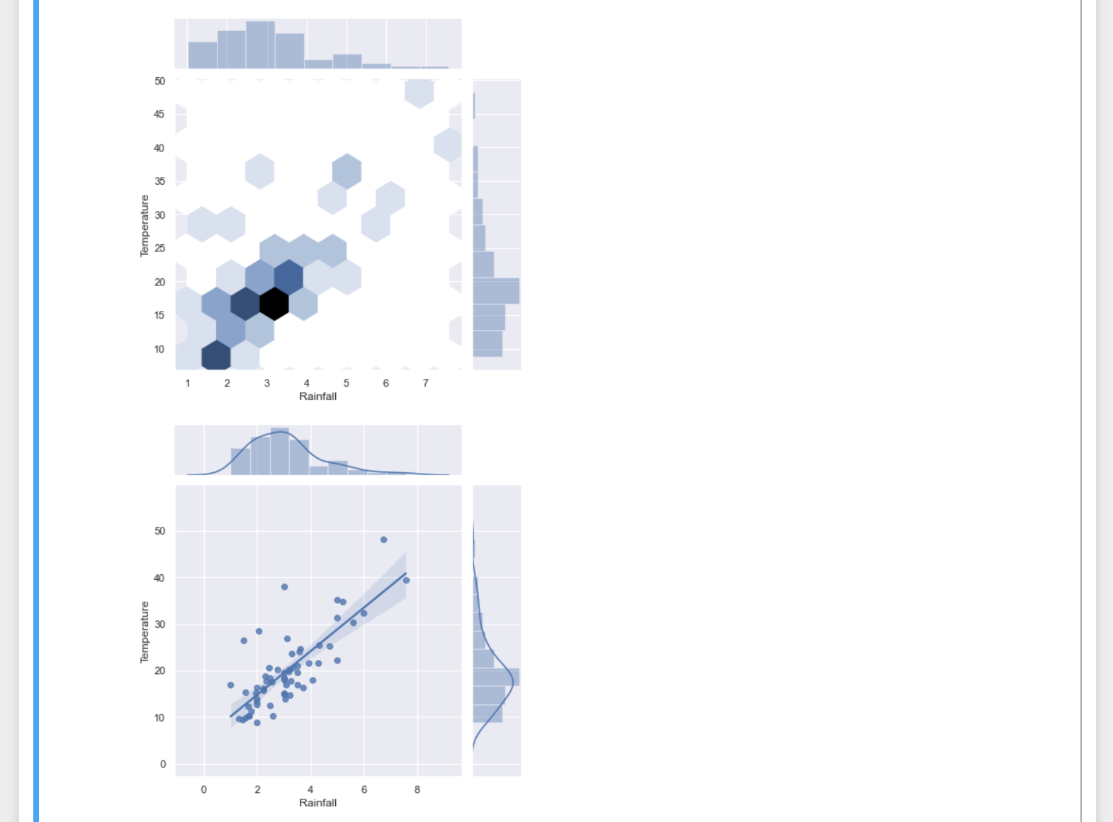 GitHub - sakshilverma/Weather-and-Birth-Data-Visualizer