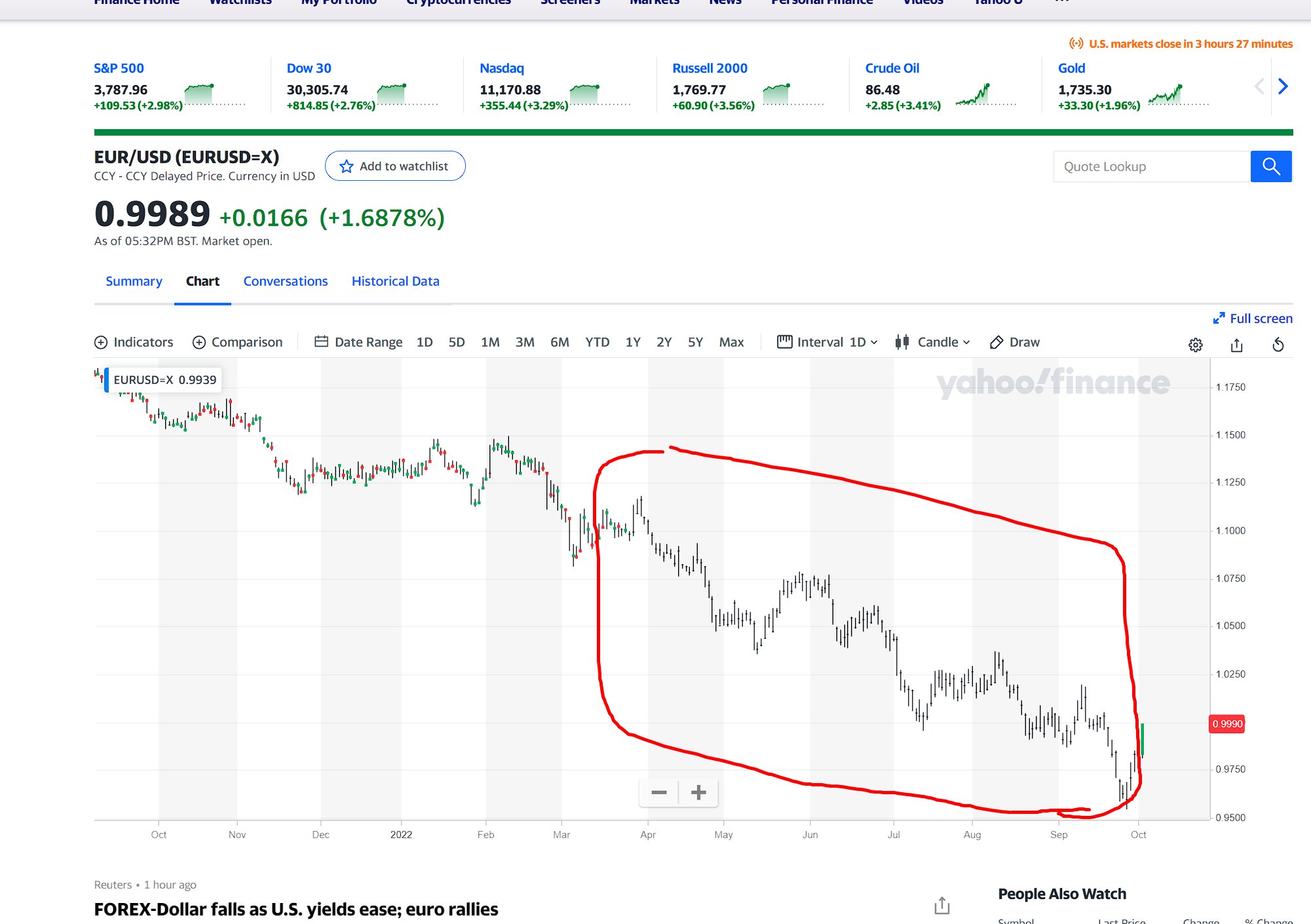 Pandas Read Csv No Columns To Parse From File - Catalog Library