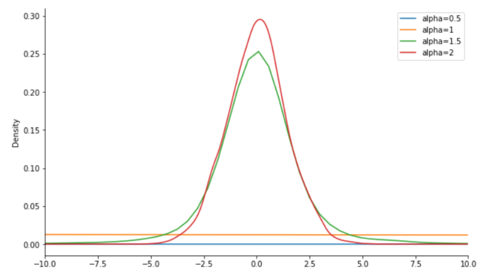 BUG: Levy stable · Issue #14994 · scipy/scipy · GitHub