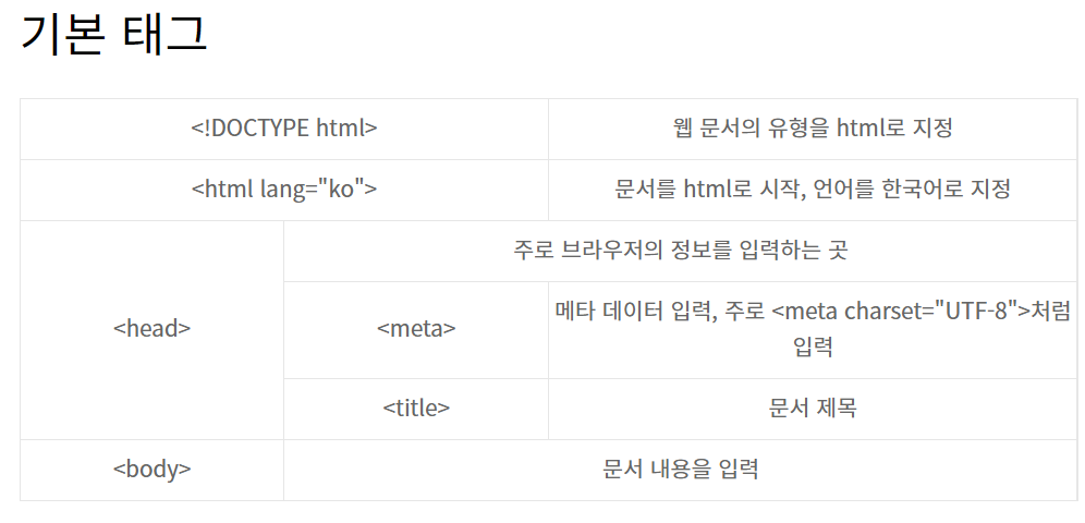 GitHub - seungjaejeon/Html-CSS-studying