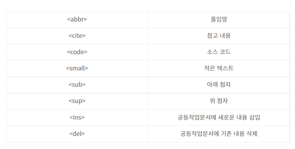 GitHub - seungjaejeon/Html-CSS-studying