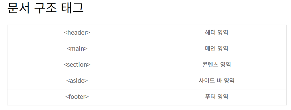 GitHub - seungjaejeon/Html-CSS-studying