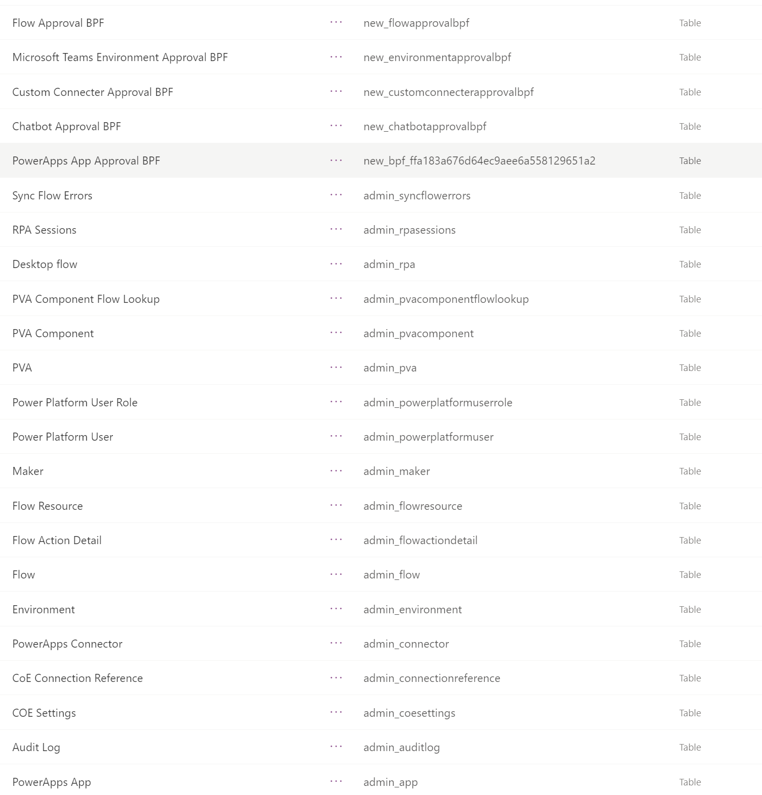 [BUG]: issue importing AuditLog 1.3.2 · Issue #615 · microsoft/powerapps-tools · GitHub