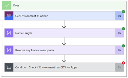 [BUG]: Admin | Sync Template v2 (Model Driven Apps) · Issue #494 · microsoft/powerapps-tools ...