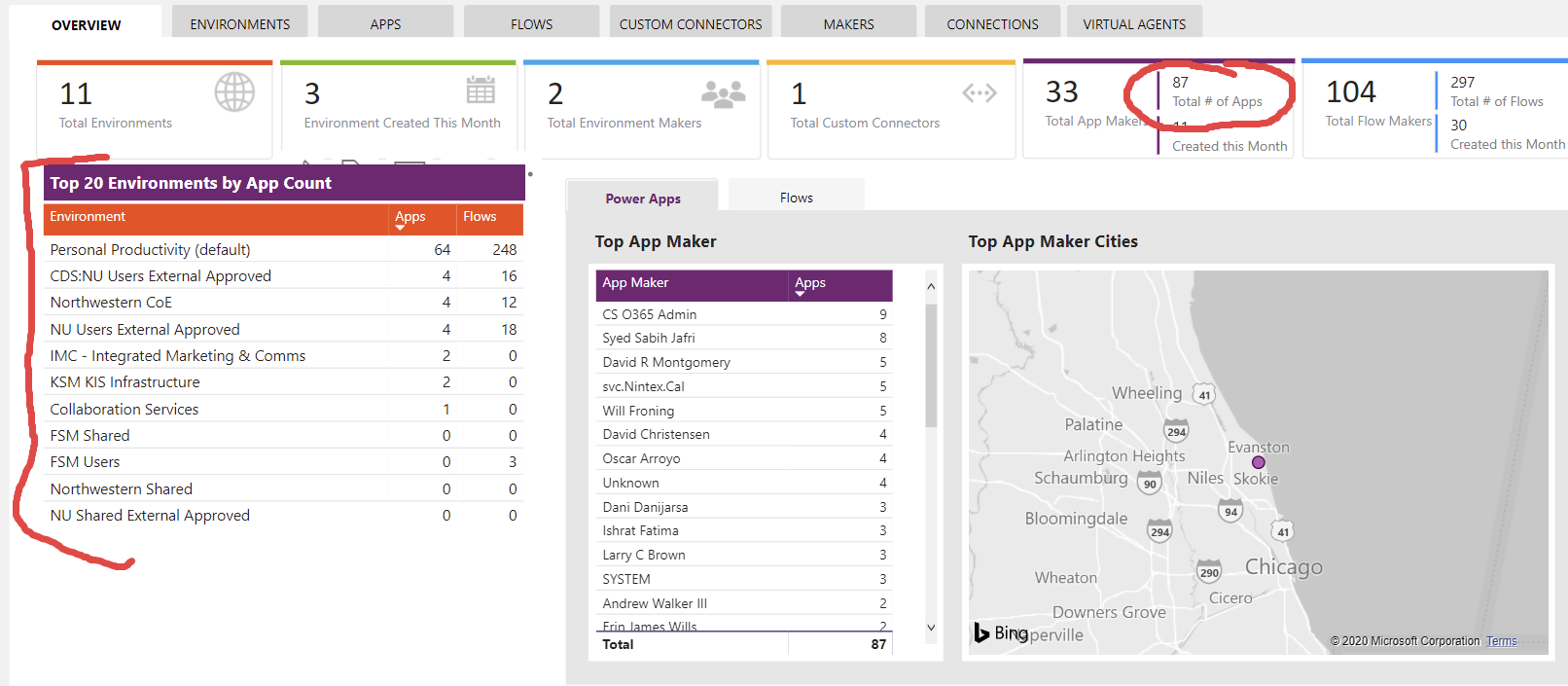 [BUG]: PowerBI template 10-13 vs 07-07 data differences · Issue #538 · microsoft/powerapps-tools ...