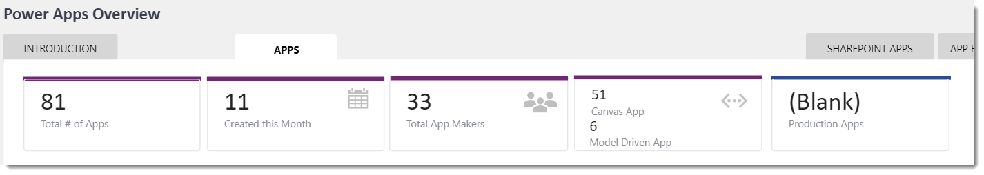 [BUG]: PowerBI template 10-13 vs 07-07 data differences · Issue #538 · microsoft/powerapps-tools ...